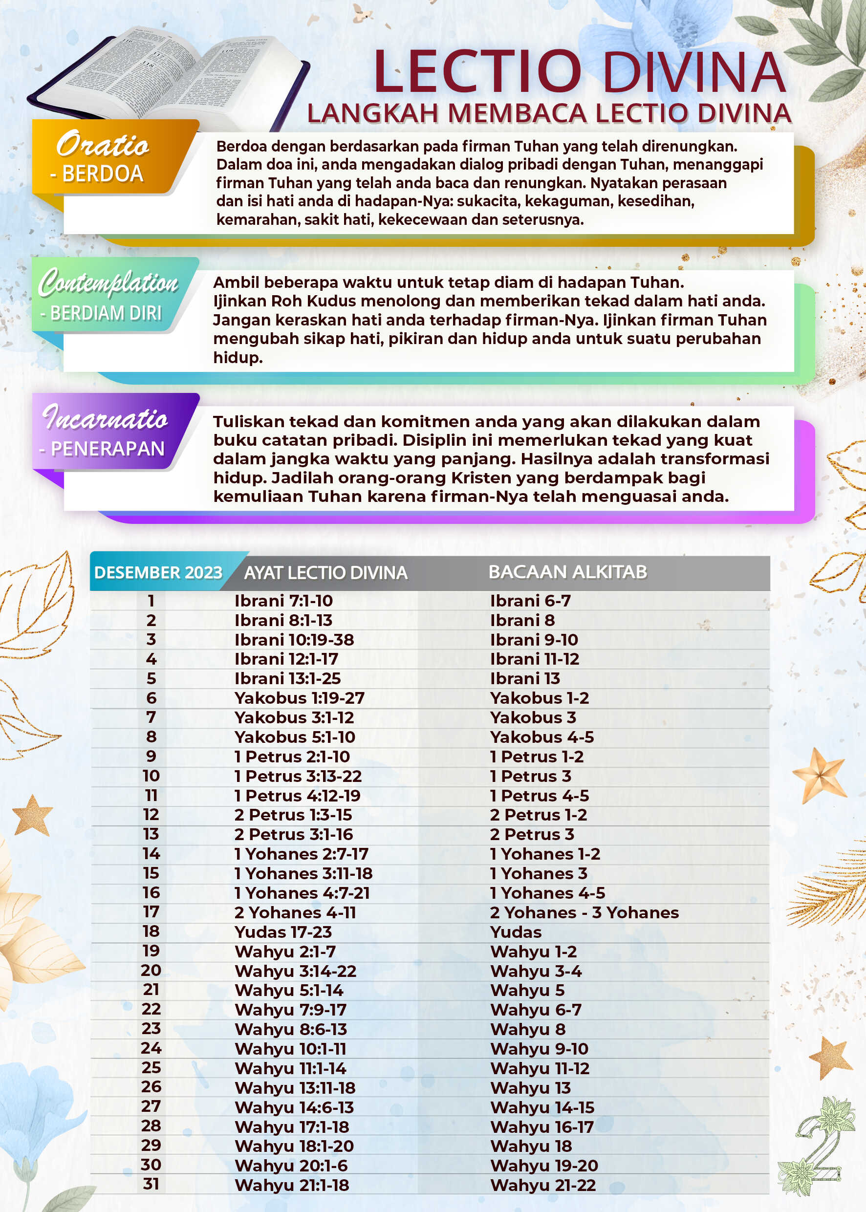 Lectio Divina | GKA Gloria Samudra